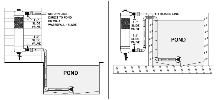 Tempest Filter | Evolution Aqua